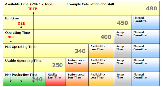 Overall Equipment Effectiveness Oee Dashboard Your Kp - vrogue.co Overall Equipment Effectiveness Oee Dashboard Your Kp - vrogue.co